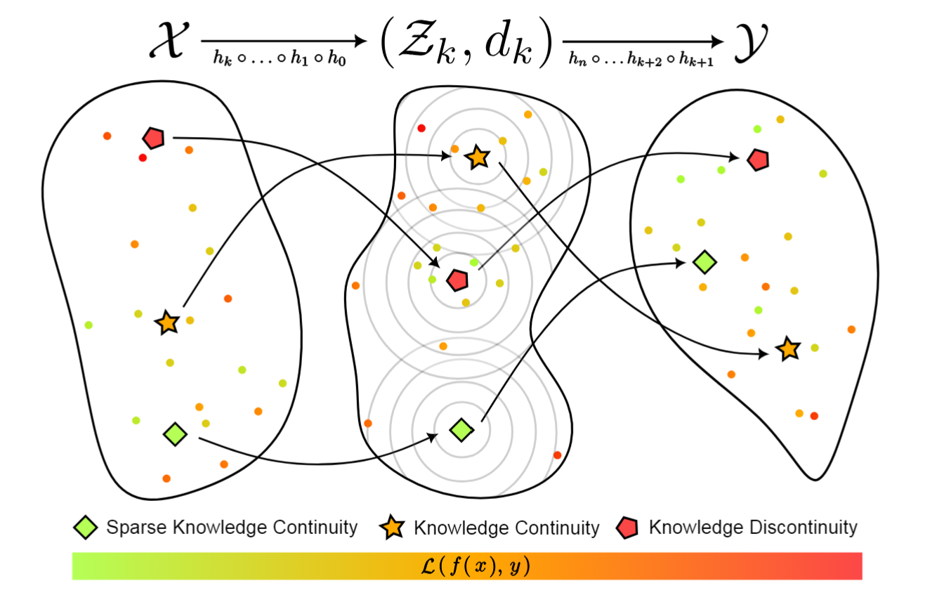 Chiyu Ma’s Website